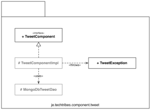 Software Architecture vs. Code – by Simon Brown – @hgraca