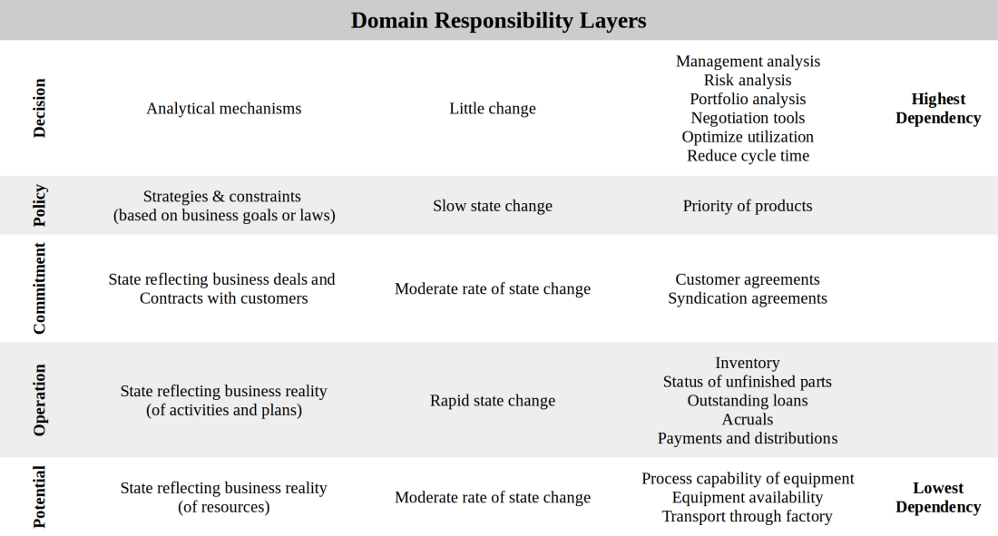DDD.16 – Large-scale structure – @hgraca