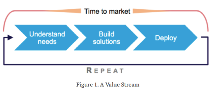 Stakeholder engagement: The value stream – @hgraca
