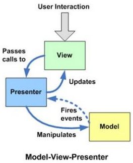 MVC and its alternatives – @hgraca