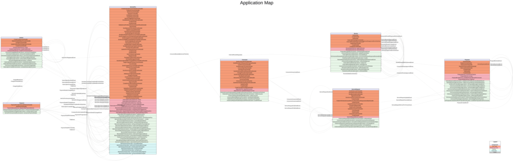 Documenting Software Architecture – @hgraca