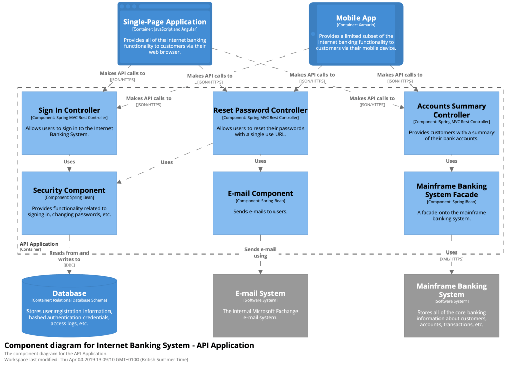 Documenting Software Architecture – @hgraca
