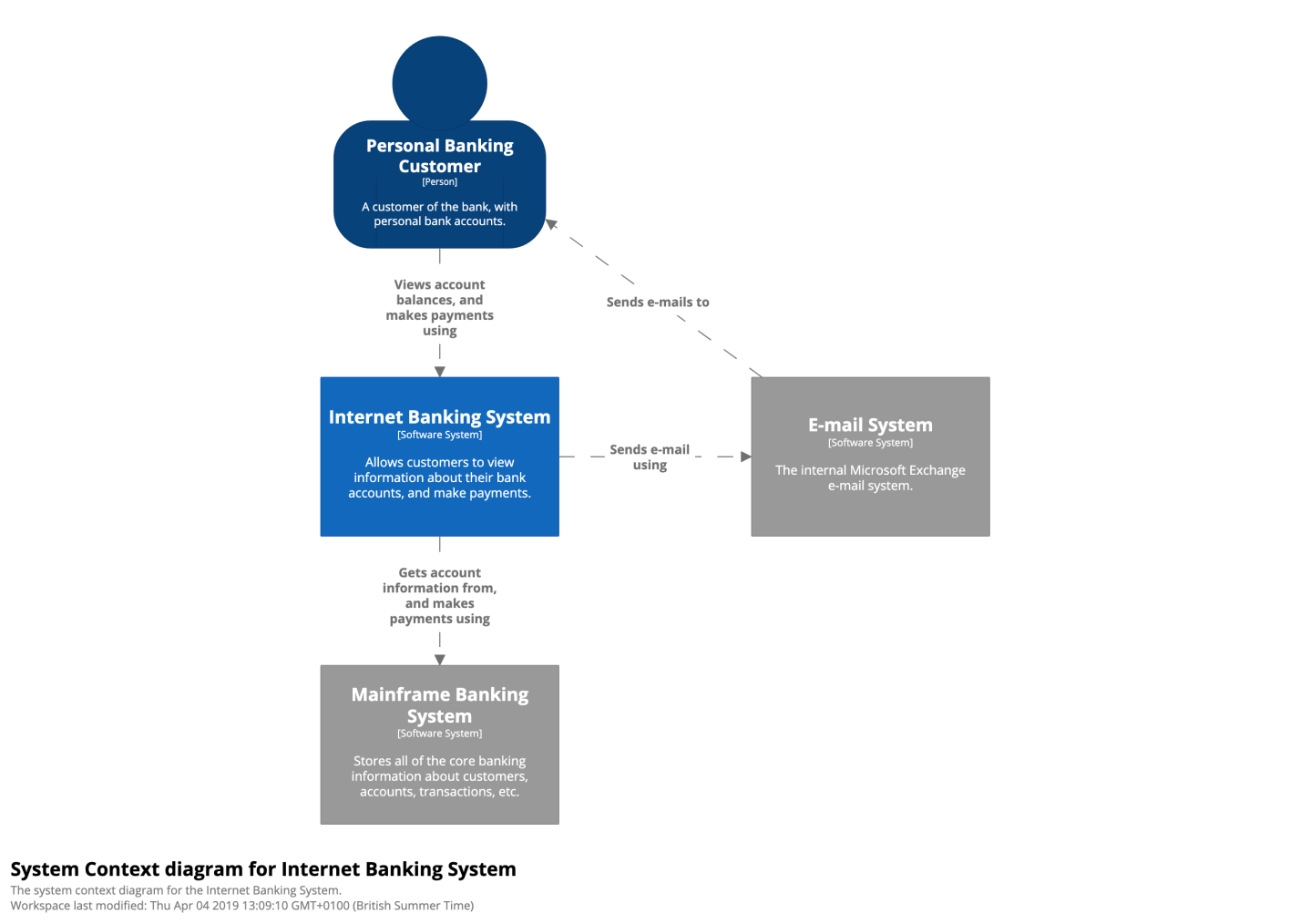 Documenting Software Architecture – @hgraca