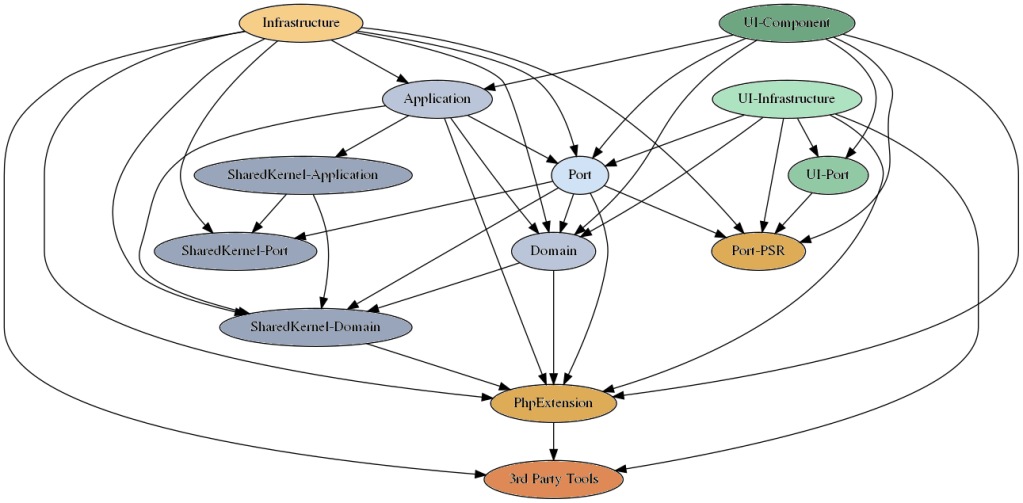 Documenting Software Architecture – @hgraca