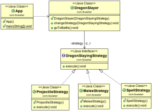 Documenting Software Architecture – @hgraca